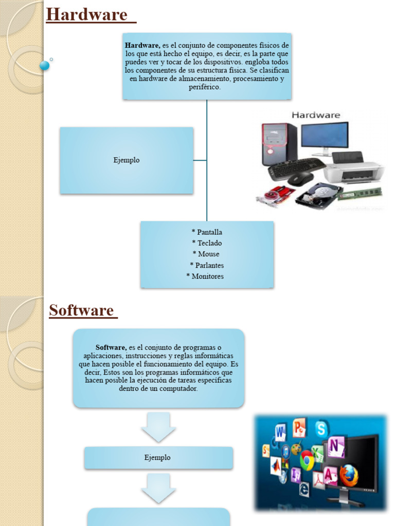 Hardware y Software. Explicación. | PDF