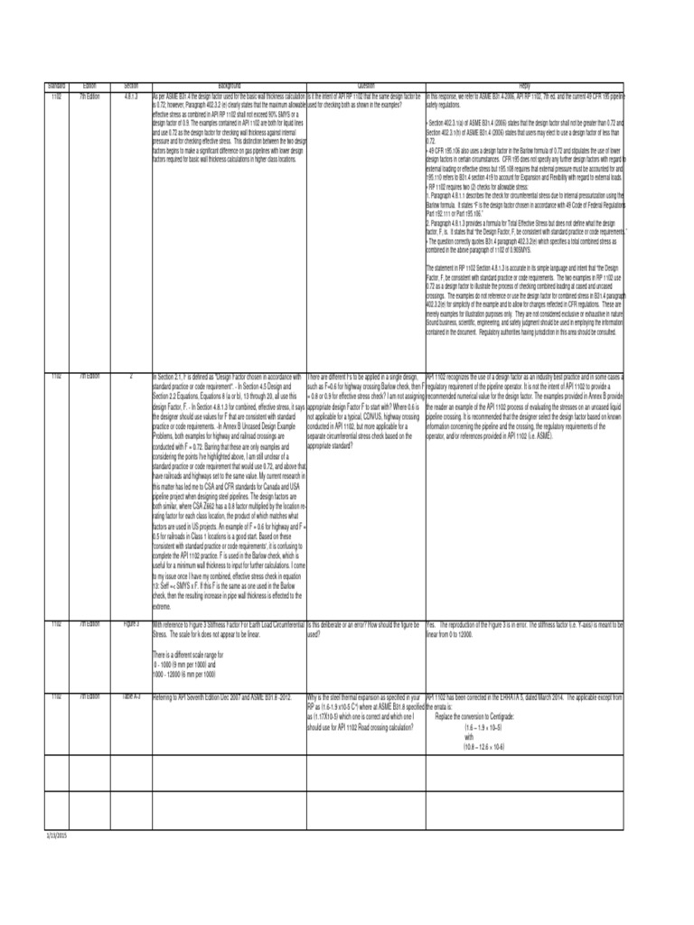 RP 1102 - Steel Pipelines Crossing Railroads and Highways | PDF ...