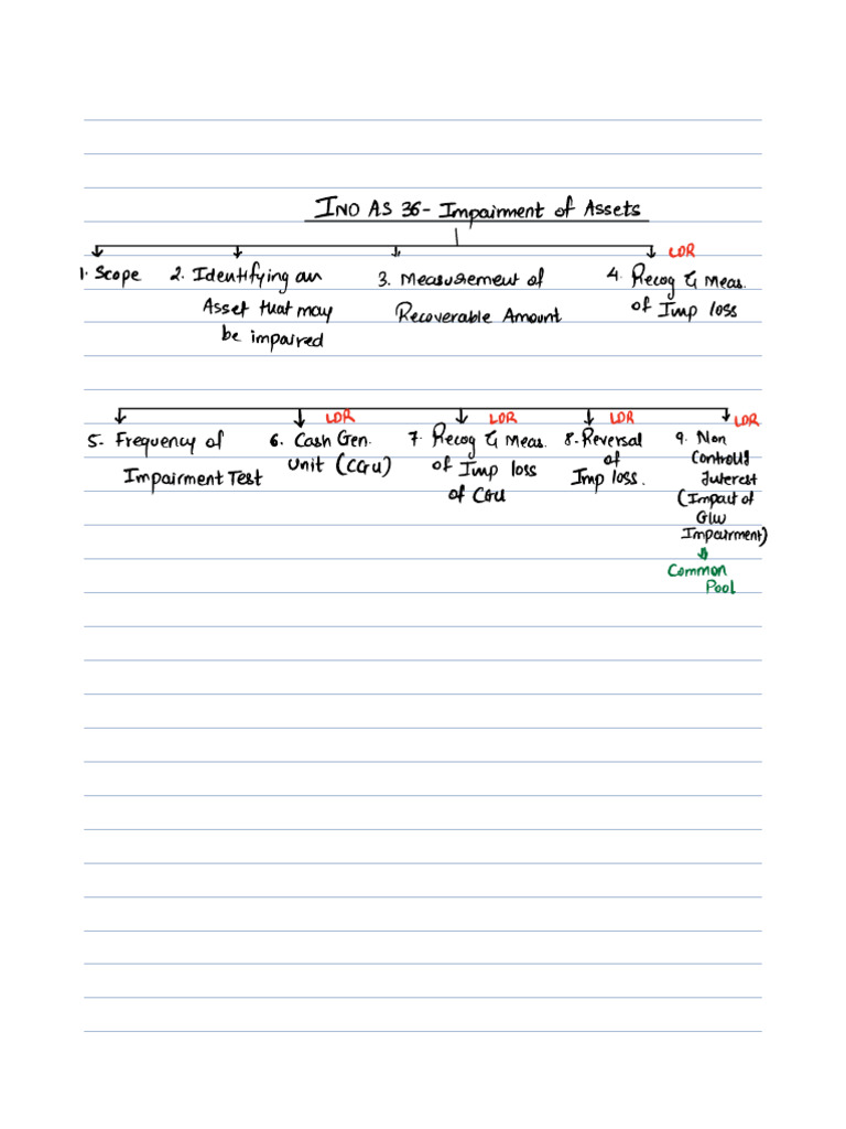IND AS 36 - Regular | PDF | Economies | Financial Economics