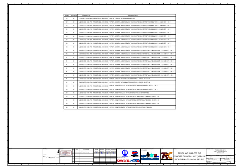Design and Build For The Standard Gauge Railway (SGR) Line From Tabora To Kigoma Project | PDF ...