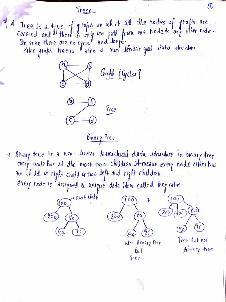 BST Till Huffman | PDF | Algorithms And Data Structures