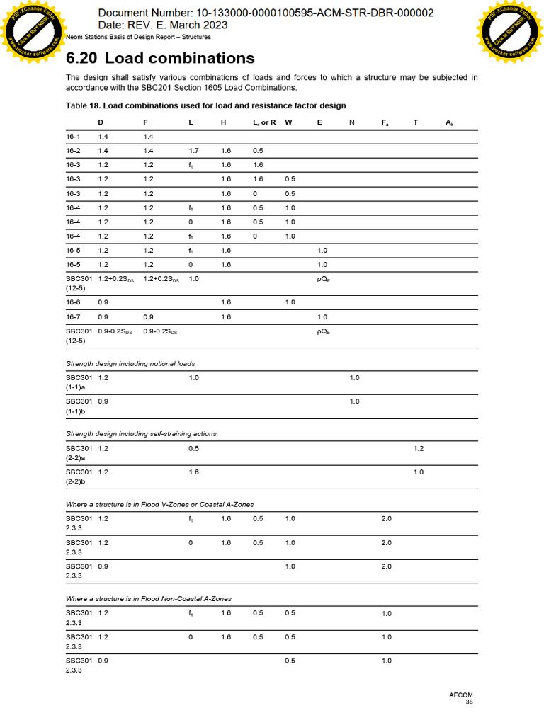 Load Comb Comparison. | PDF | Structural Load | Pressure