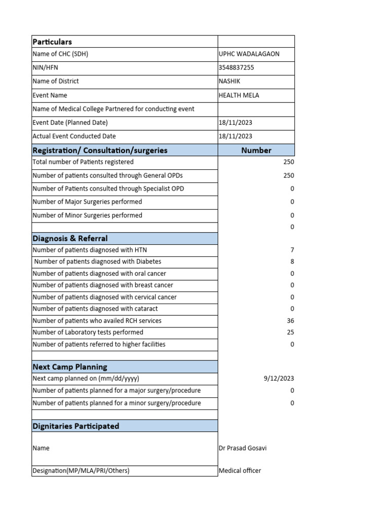 Health Mela Report 02 12.2023 | PDF