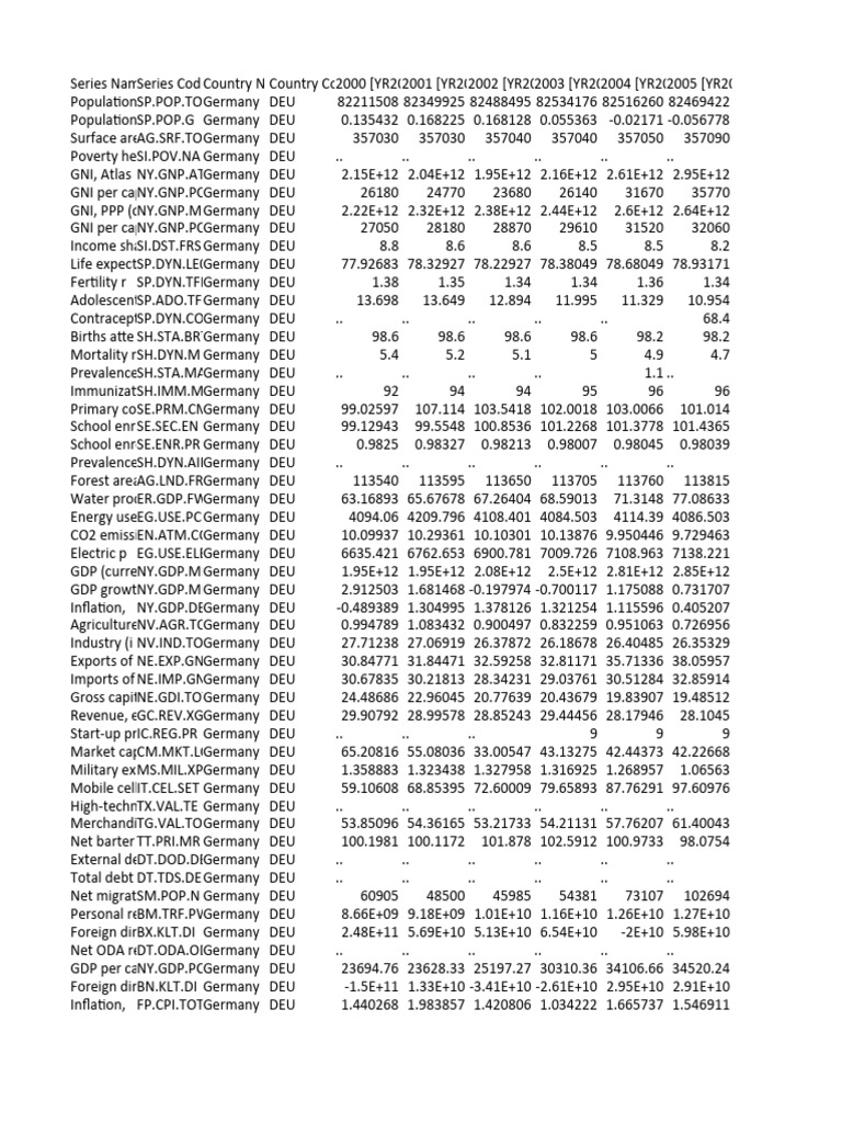 P_Popular Indicators | PDF | Gross Domestic Product | National Accounts