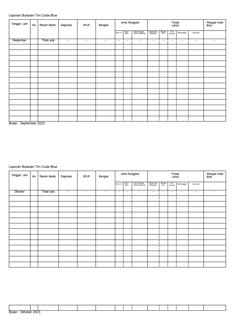 Laporan Bulanan Tim Code Blue | PDF