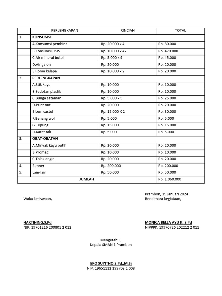 Anggaran Penempuhan Badge | PDF