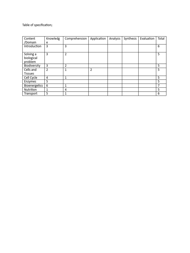 Table | PDF