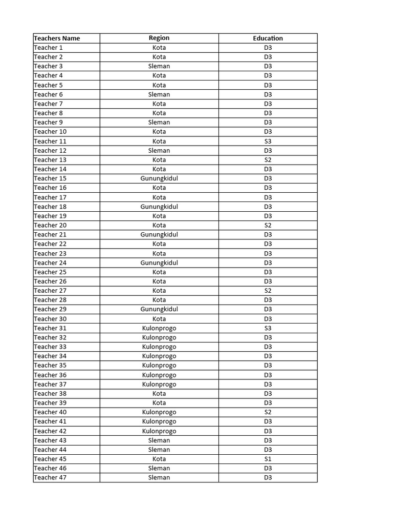 Exercise for pictorial presentation of data | PDF