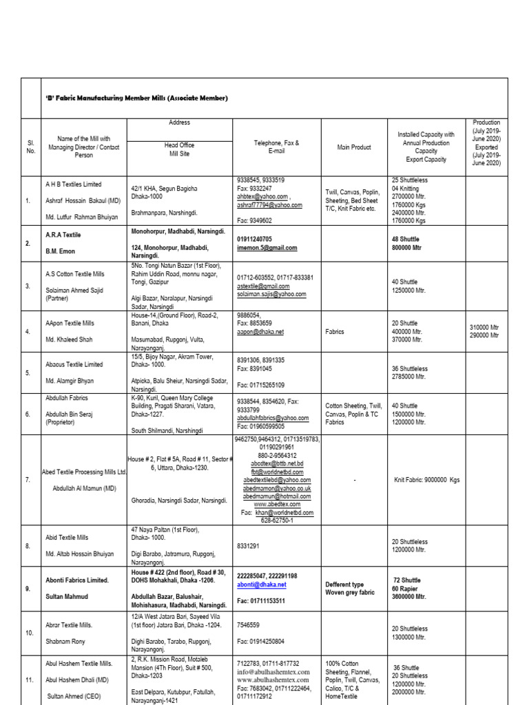 Textile Manufacturing Member Mills List | PDF | Textiles | Textile Industry