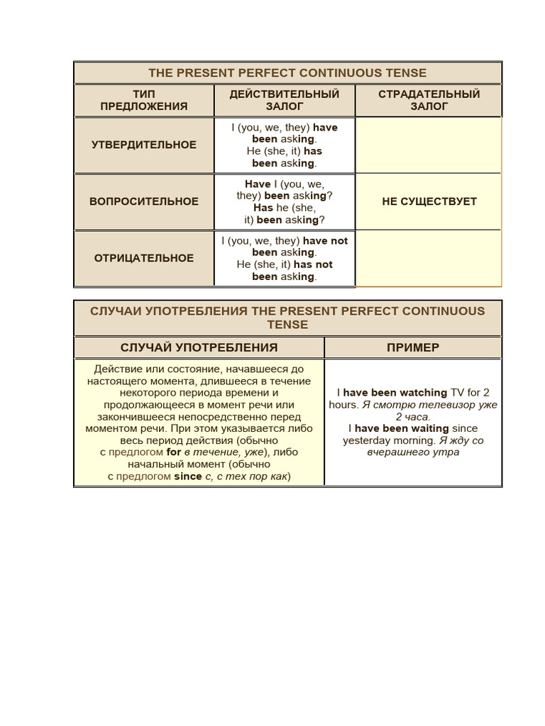 Present Perft Cont | PDF