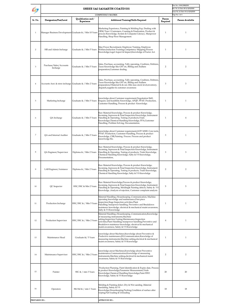 02-Competency Requirement Chart | PDF | Safety | Business