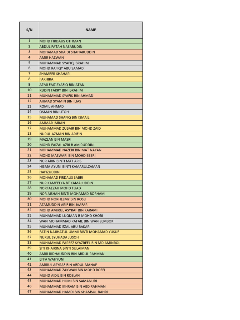 Group Table Arrangement Hyperwave 30.3.2024 | PDF