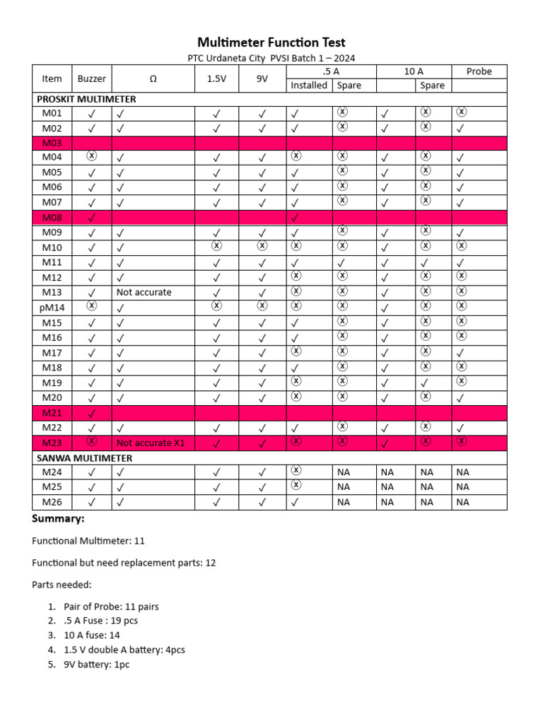 Multimeter Function Test | PDF | Electronic Circuits | Switch