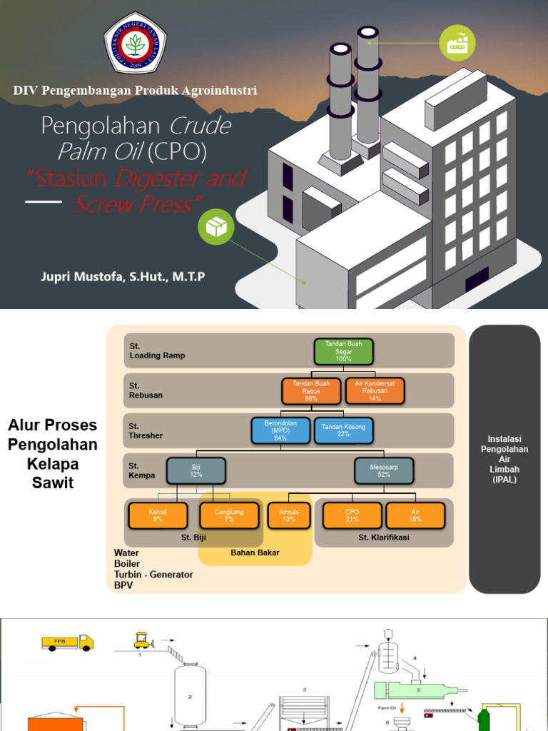 Pertemuan 5 - Stasiun Digester Dan Screw Press | PDF