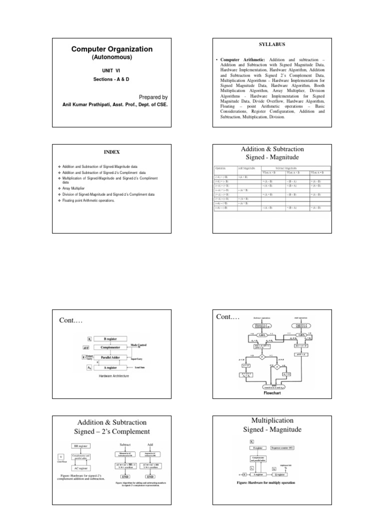 unit-6 | PDF | Multiplication | Algorithms