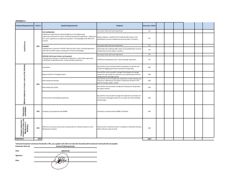 Technical Evaluations For Civil Maintenance Contract Rev 1 | PDF