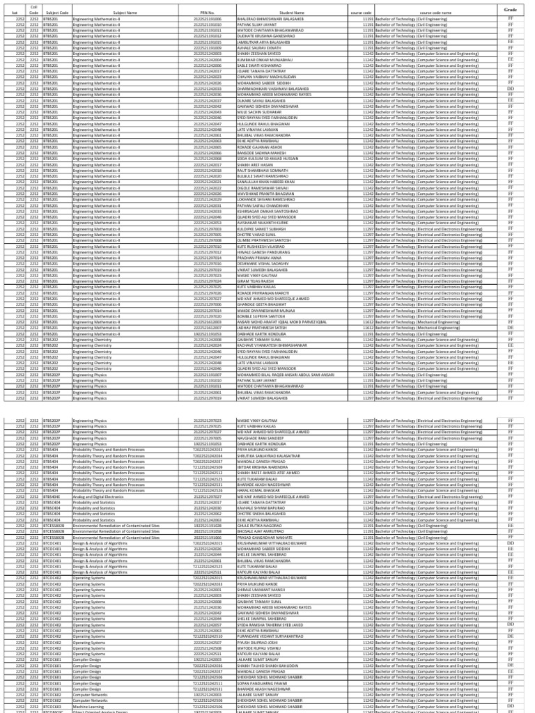 2252 - Even Sem Supplementary | PDF | Engineering | Physical Sciences