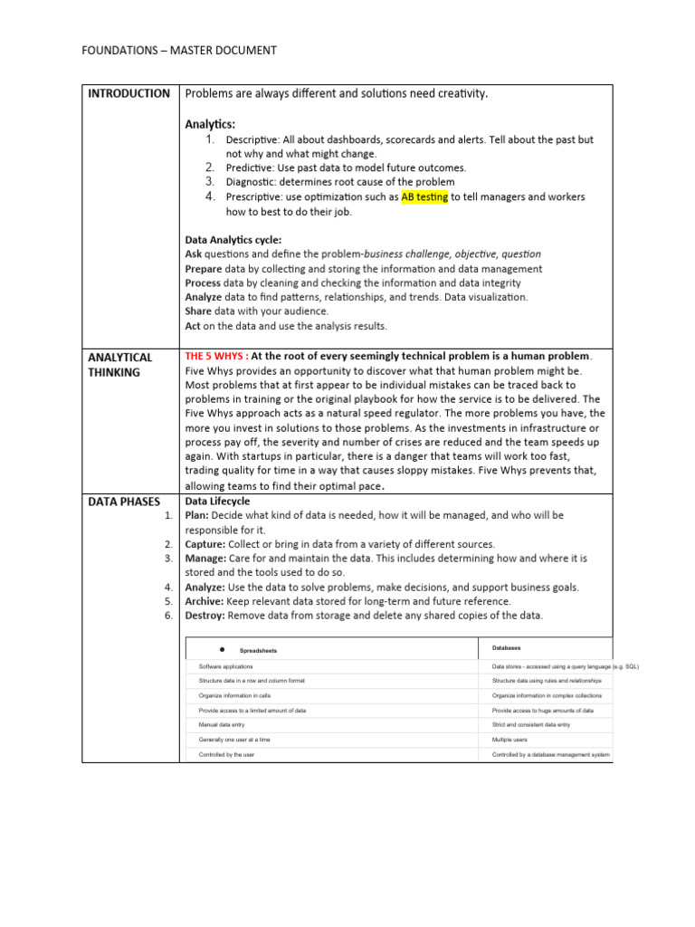 Data Analytics Foundations Guide | PDF | Databases | Data