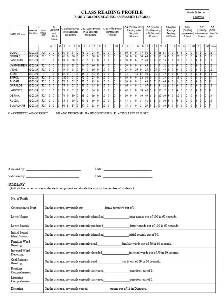 Early Grades Reading Assessment Report | PDF | Reading Comprehension ...