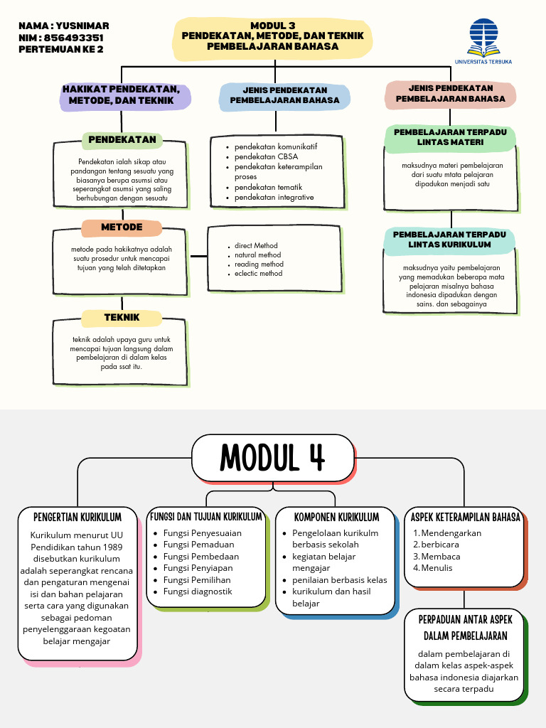 Yusnimar Peta Konsep Bahasa Indonesia Modul 3 & 4 | PDF
