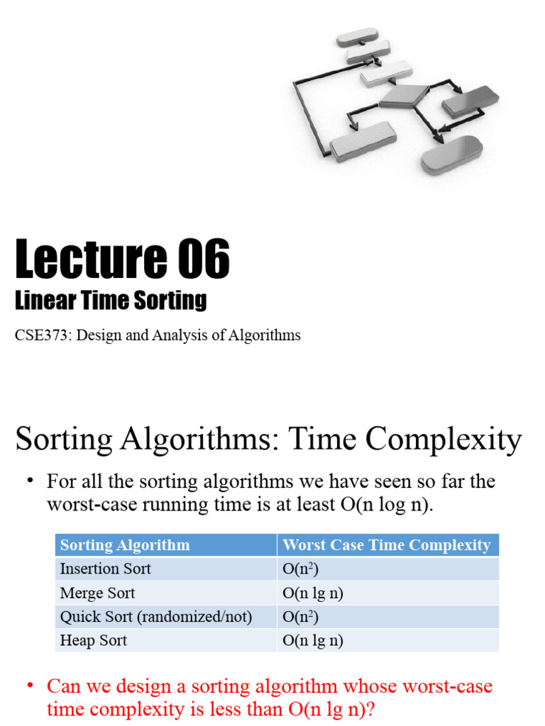 L6 - Linear Time Sort | PDF | Time Complexity | Computational Complexity Theory