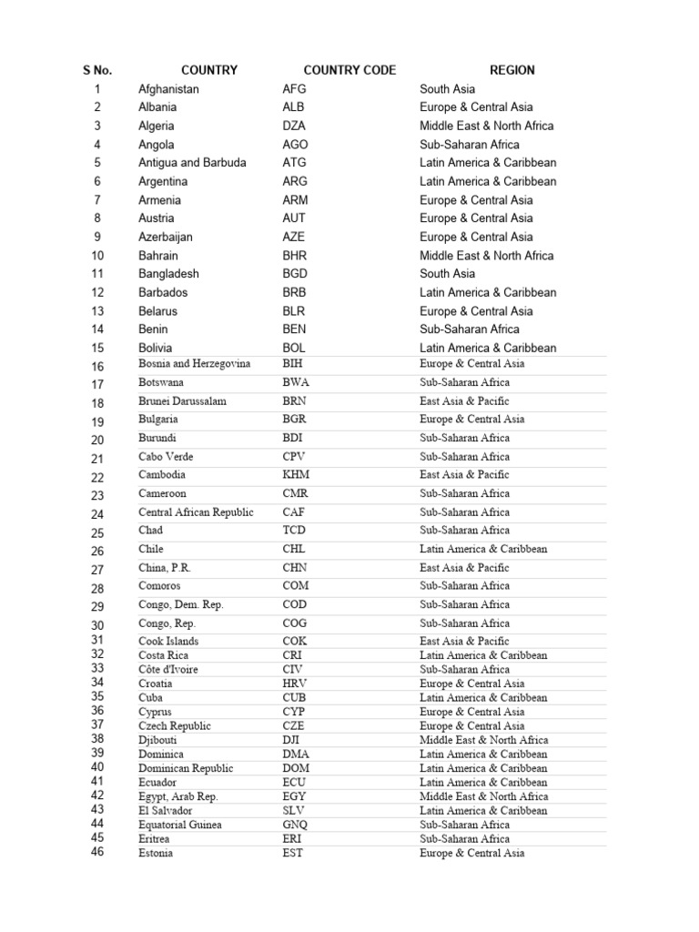 Countries in BRI Map | PDF | Africa | Arabs