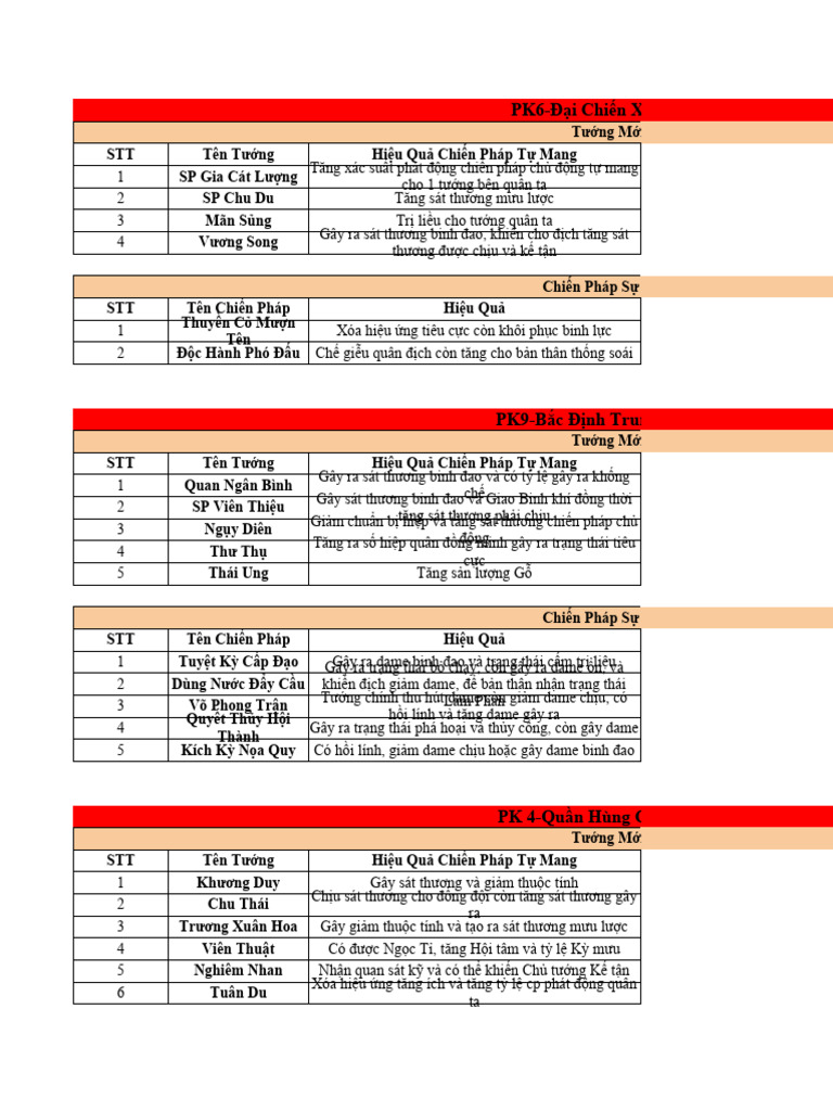 Meta Team Giới Thiệu Mùa PK | PDF