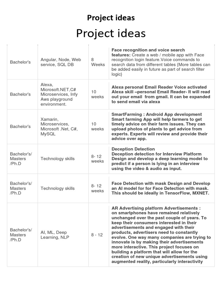 Project Ideas-Infosys | Download Free PDF | Machine Learning | Artificial Intelligence
