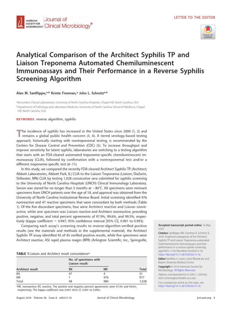 Crossm | PDF | Sensitivity And Specificity | Clinical Medicine