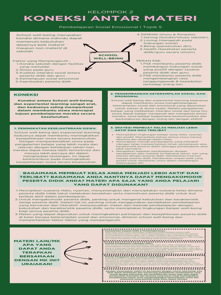 02.01.3-T5-7 Koneksi Antar Materi (LK 5.5) - Kelompok 2 | PDF | Kesehatan Holistik | Sains ...