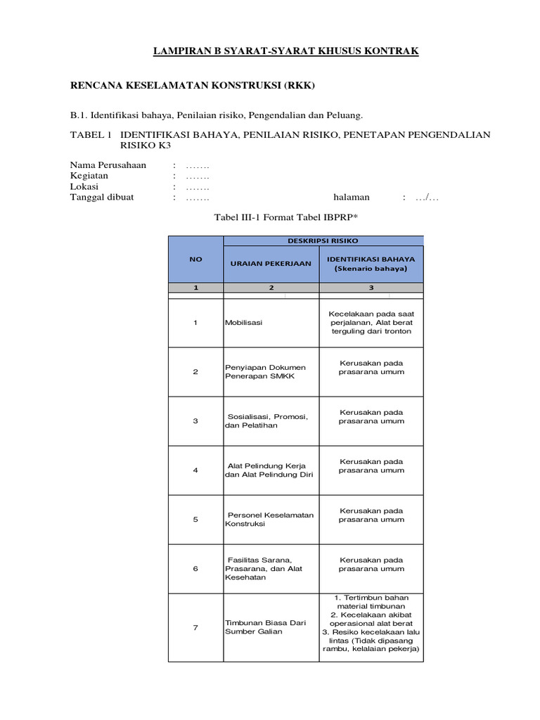 RKK Jalan Madusari | PDF