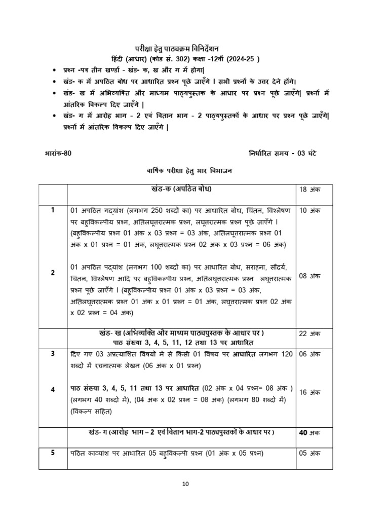 Class 12 Hindi Core Syllabus 2024 25 | PDF