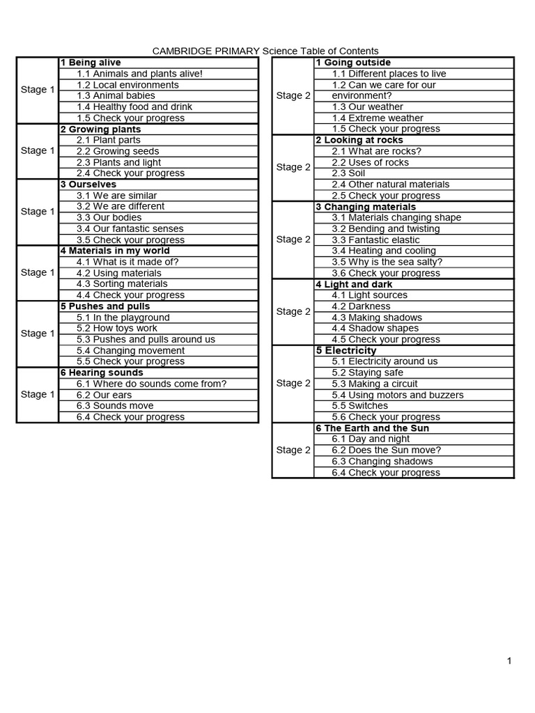 Cam Table Of Content Pdf Solubility Water