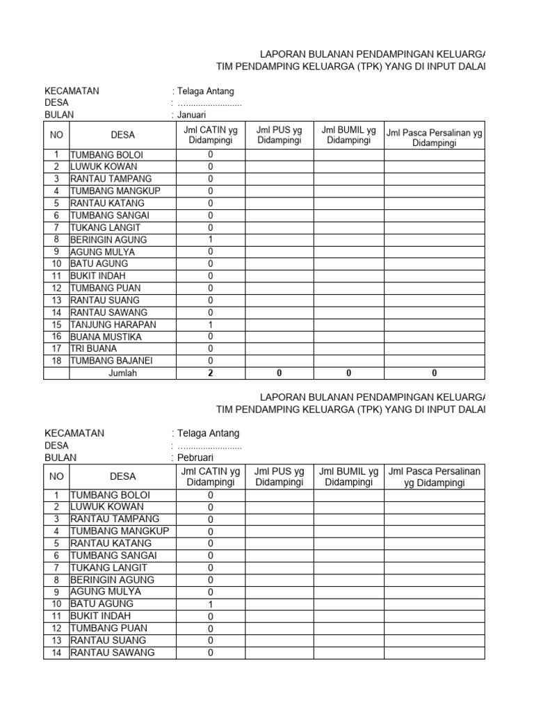 Rekap Laporan Elsimil TPK 2024. | PDF