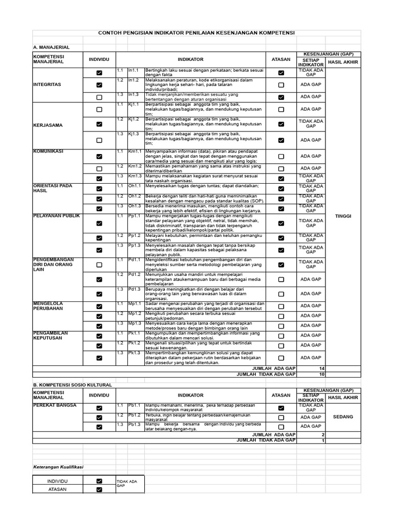 CONTOH PENGISIAN PEMETAAN GAP KOMPETENSI MANAJERIAL - XLSX - Manajerial ...