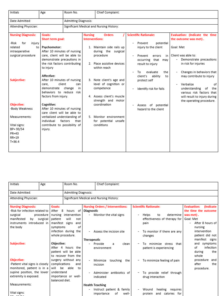 NCP Final | PDF | Surgery | Infection