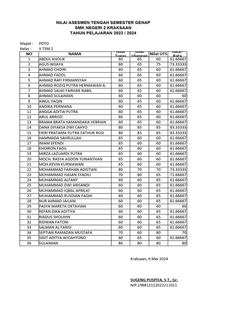 Nilai Uts Genap X TSM 2 Sugeng | PDF