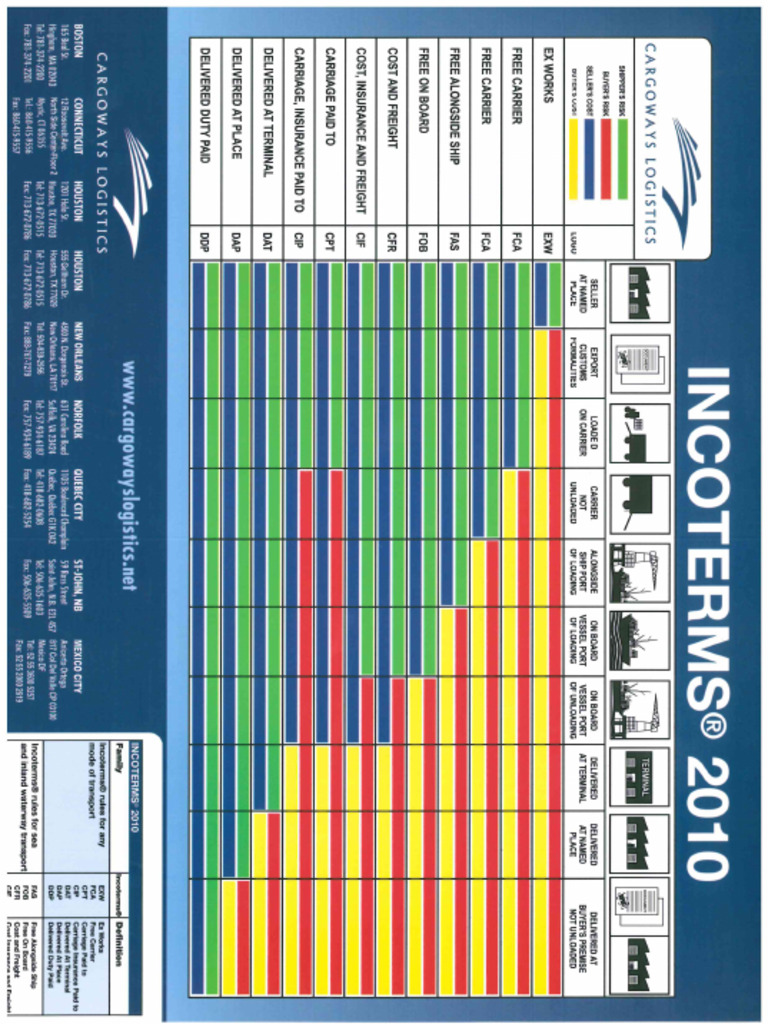 Incoterms 2010 | PDF