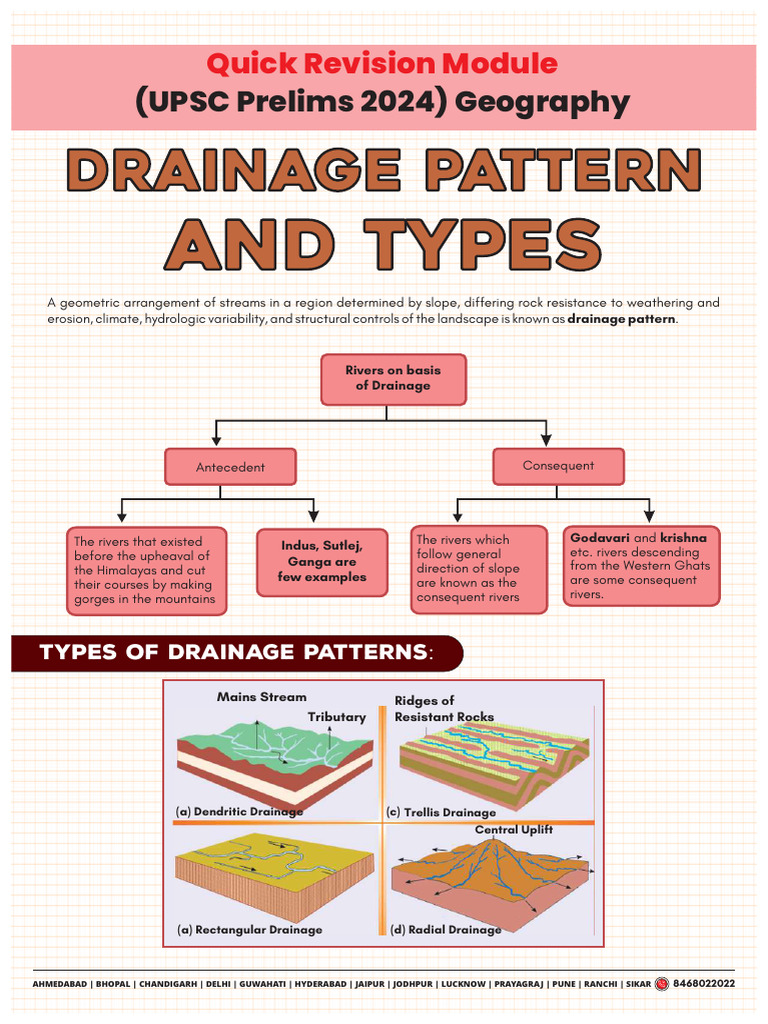 Drainage Pattern and Types | PDF | Hydrology | Water