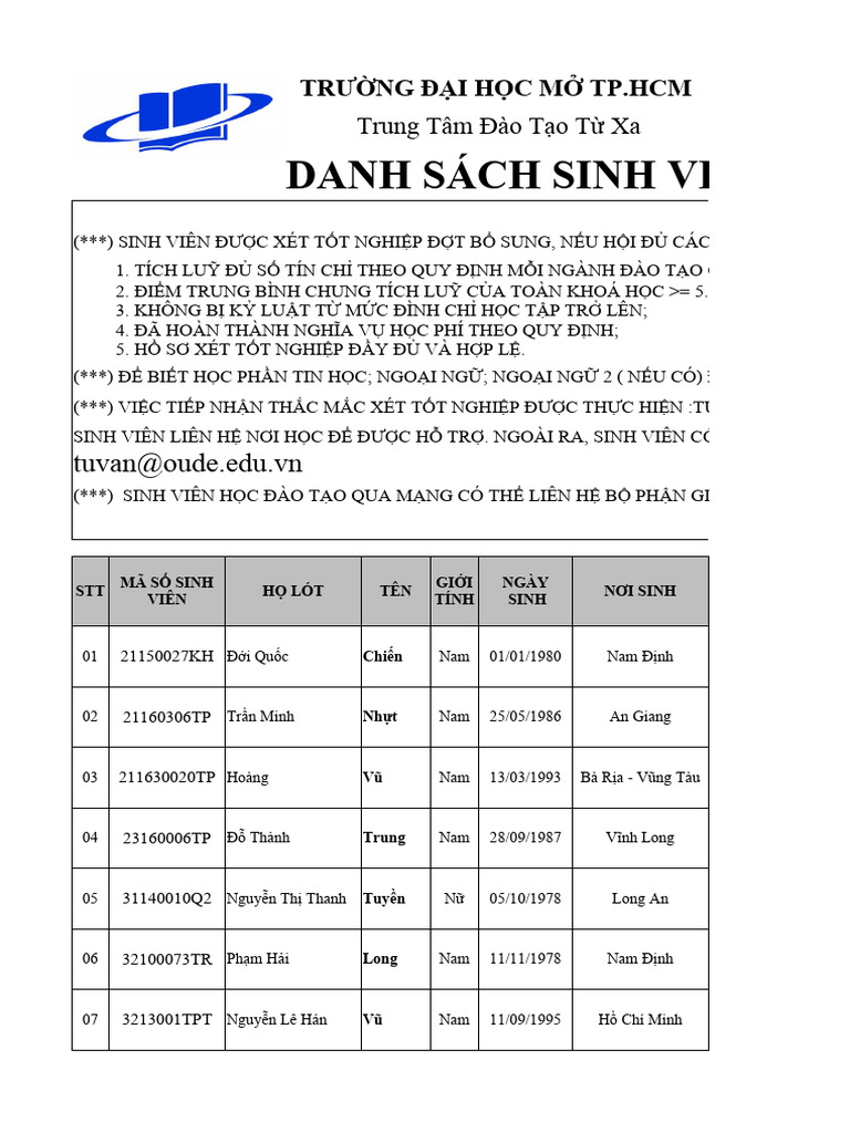 2 DSSV Chua Hoan Thanh CTDT Dot 2 2022 Web 05 10 2022 | PDF