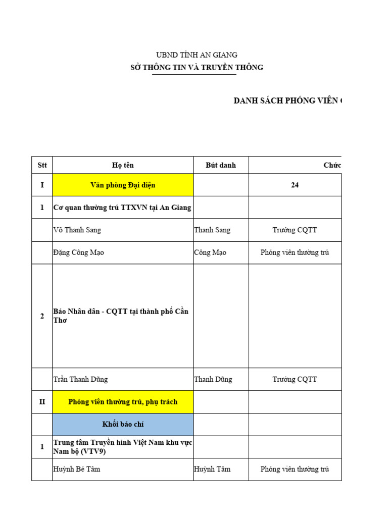 Danh Sach PVTT - T02.2023 | PDF