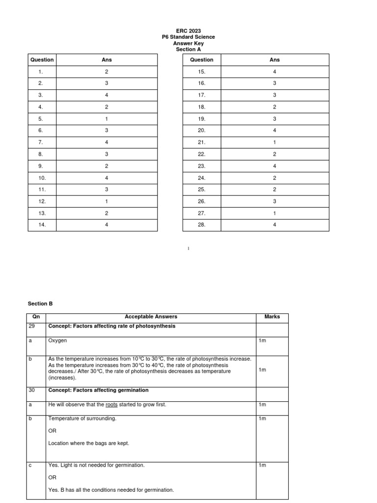PSLE Standard Science Answer Key | PDF | Digestion | Water