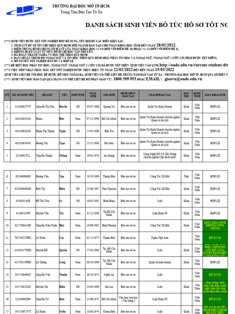 DSSV Chua Du DK Xet Tot Nghiep Dot 1 2022 01-06-2022 Web | PDF