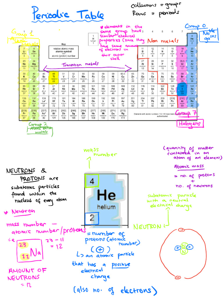 PT (Periodic Table) | PDF | Chemical Elements | Periodic Table