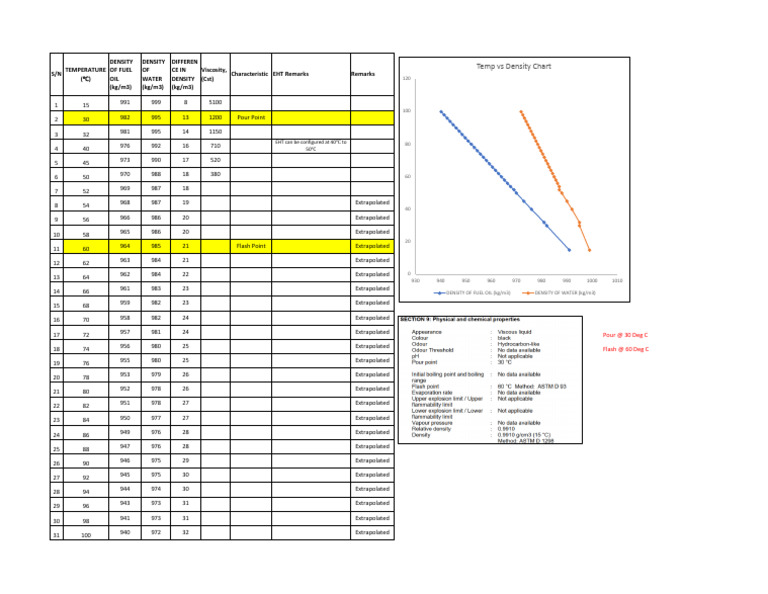 Temperature Chart for VLSFO | PDF | Soft Matter | Hydrocarbons