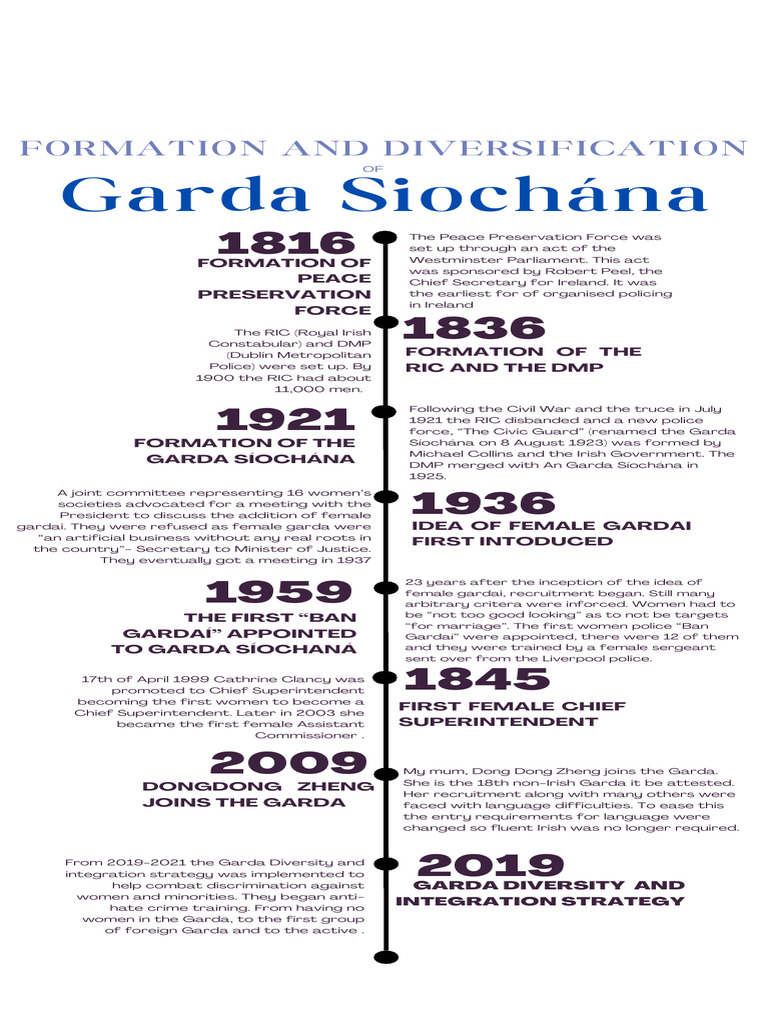 Timeline For Garda Siochana | PDF | Republic Of Ireland | Law Enforcement