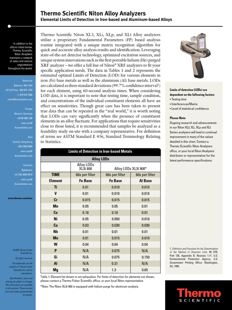 Niton XL3t-XLt-XLi-XLp Alloy LODs 2008sep09 | PDF | Detection Limit ...