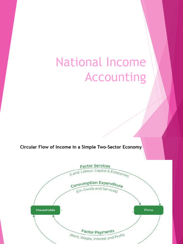 Understanding National Income Accounting | PDF | Gross Domestic Product ...