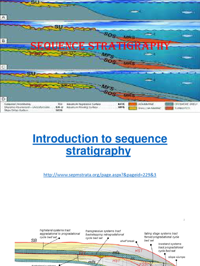 Introduction To Sequence Stratigraphy - 1 | PDF | Stratigraphy | Sedimentary Rock