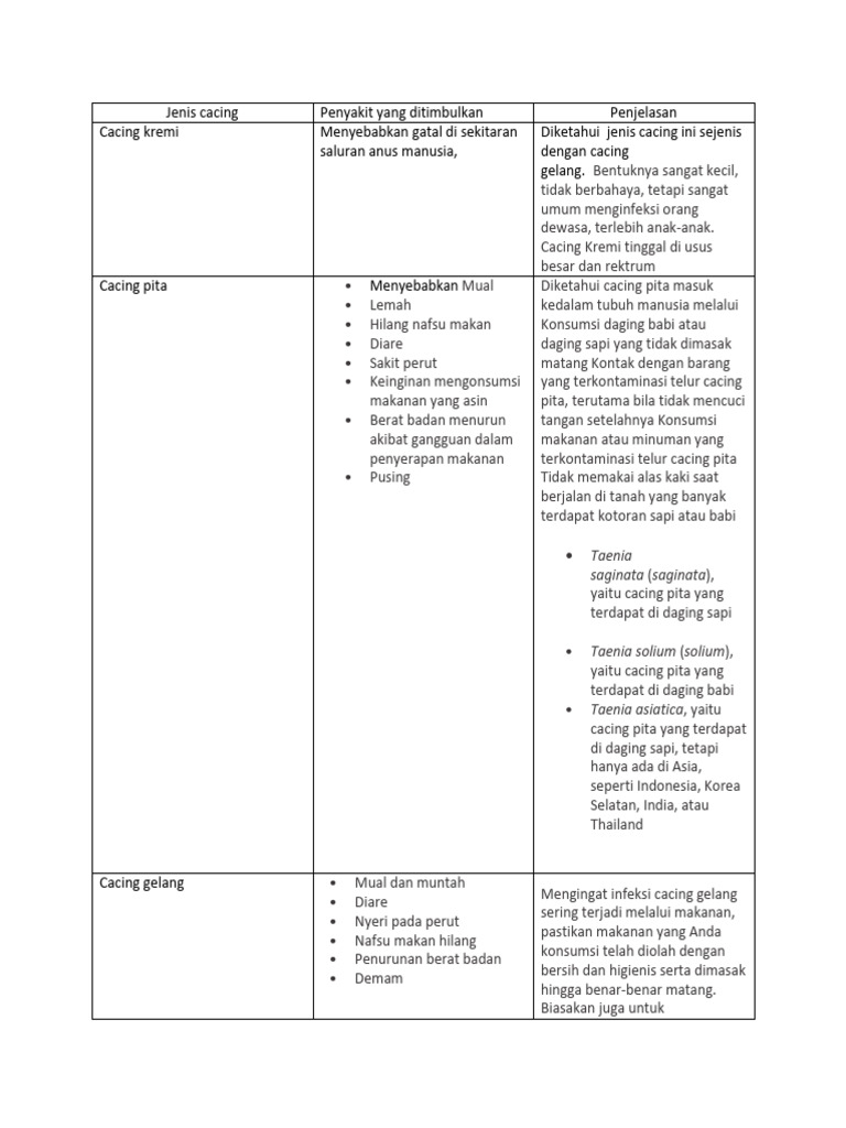 Penyakit Akibat Infeksi Cacing Umum | PDF
